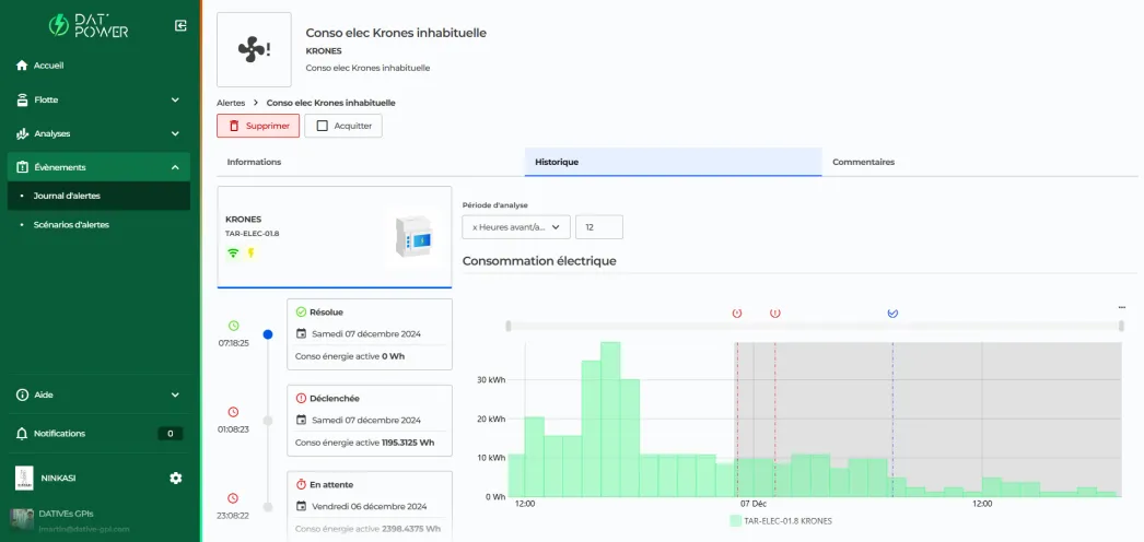 Carlo Gavazzi × DAT’Power: industrial energy management